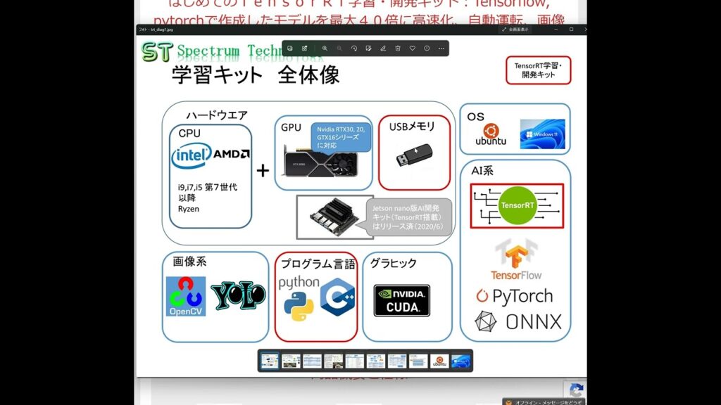 python Q.2 the output #python #short #2022shorts #shorts | Pythonちゃん