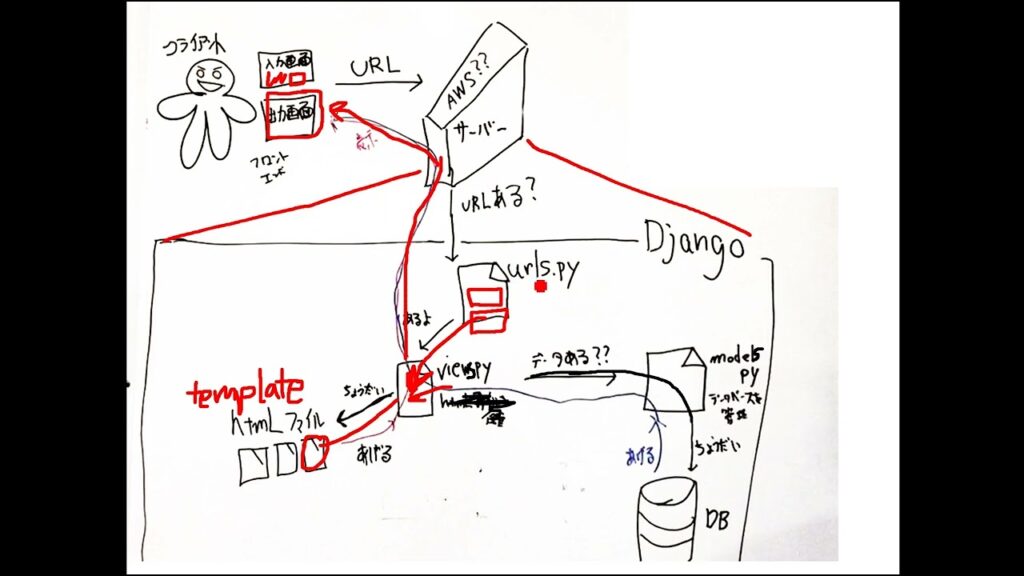 Best Python Setup – WSL and Miniforge Tutorial for Beginners | Pythonちゃん