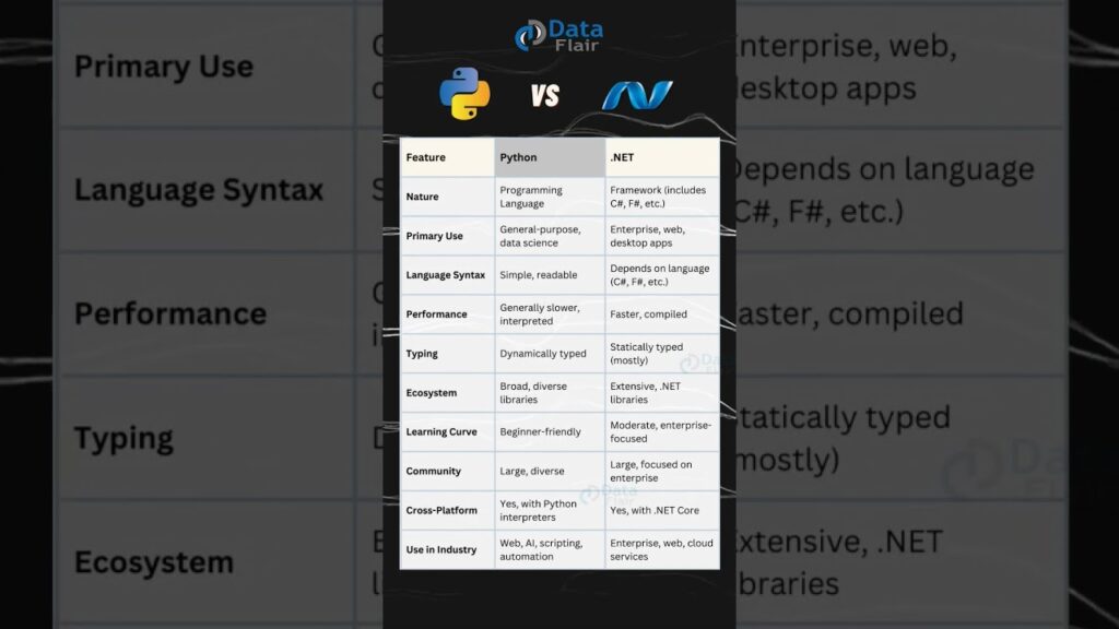 Python vs .NET: 勞Genuine Opinion by Experts to Choose #python #dotnet #coding | Pythonちゃん