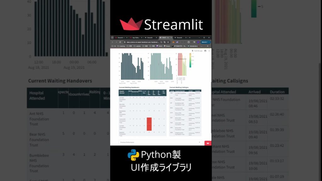 【#Python】簡単にUIを作成できるライブラリStreamlit【#初心者向け】#shorts | Pythonちゃん