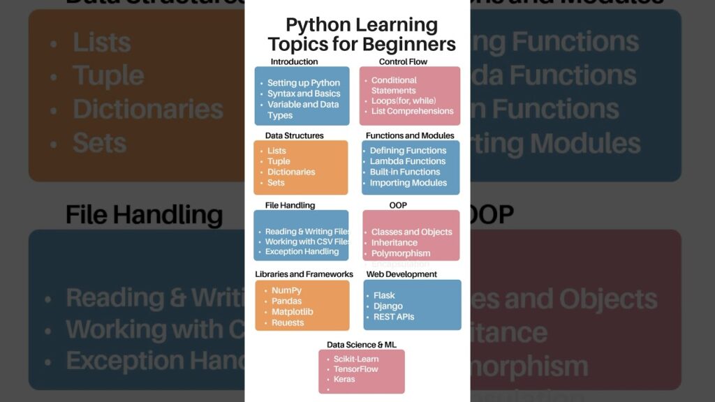 Python For Beginners Trending Artificialintelligence Datascience Python Pythonちゃん
