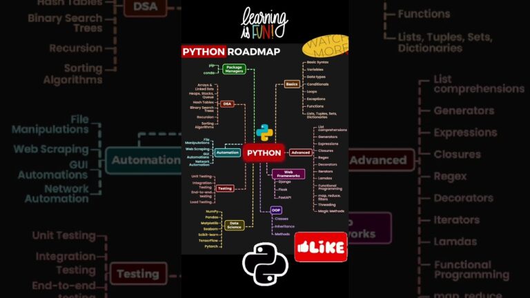How to install Python in VS Code on Windows 11, Mac & Linux | Pythonちゃん