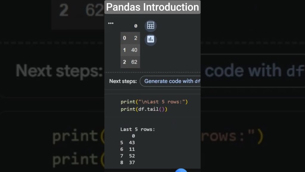 Pandas Introduction #datascience #dataanalysis #ai #ml #python #machinelearning #pandas #jroshan ...